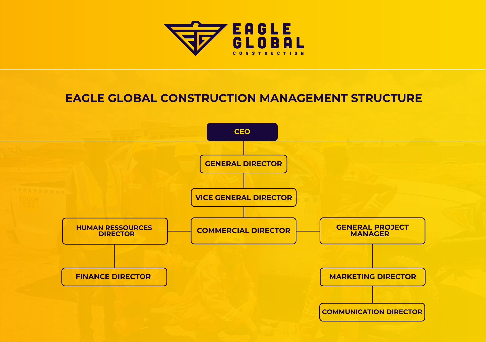 Management Structure – Eagle Global Construction